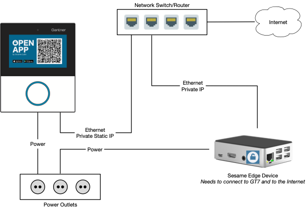 Setup instructions for Sesame Edge – inCAPS
